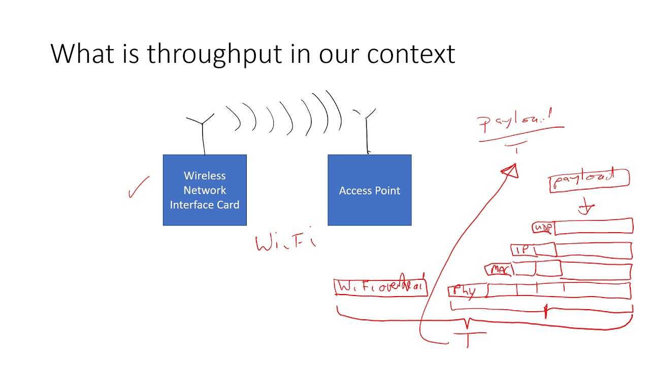 Building a throughput model - YouTube