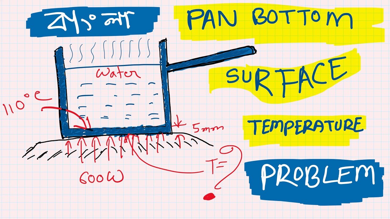 Heat Conduction Problem 3 (Bangla) | Temperature of bottom surface of a ...