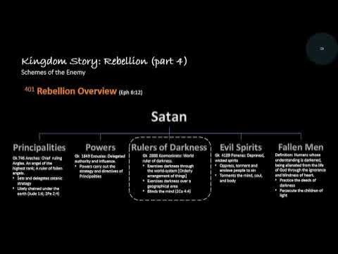 Kingdom Story Rebellion - D4 Pressure - YouTube