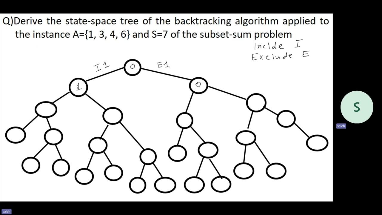 Subset sum problem using backtracking مشكلة مجموع المجموعة الفرعية ...
