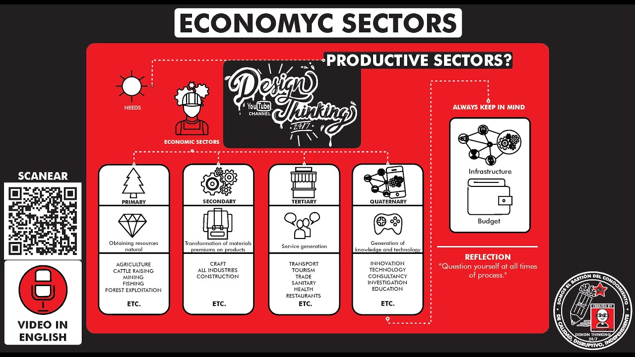 What are the "ECONOMIC SECTORS" and how do they work? Season 31 - Ep 12 ...