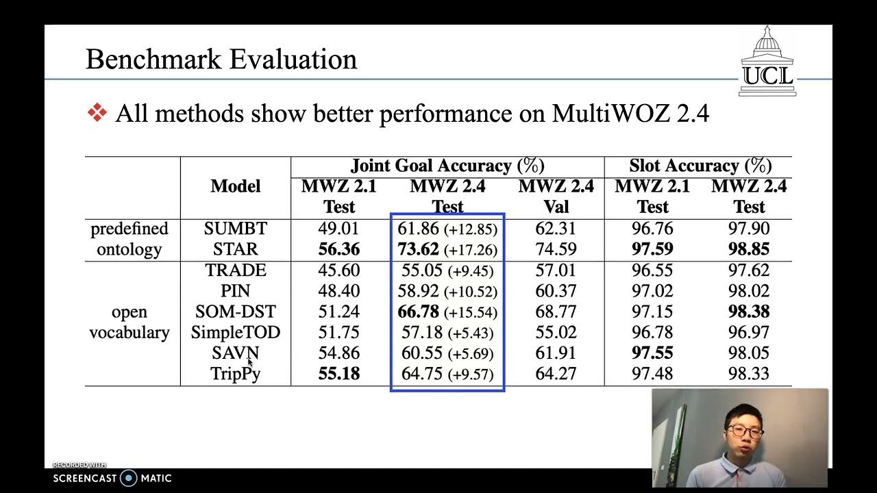 SigDial 2022: MultiWOZ 2.4: A Multi-Domain Task-Oriented Dialogue Dataset with Essential ...