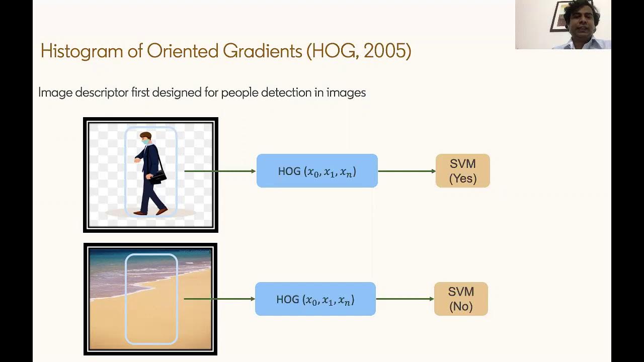 KDD 2020: Lecture Style Tutorials: Image and Video Understanding for Recommendation-Part 3 - YouTube
