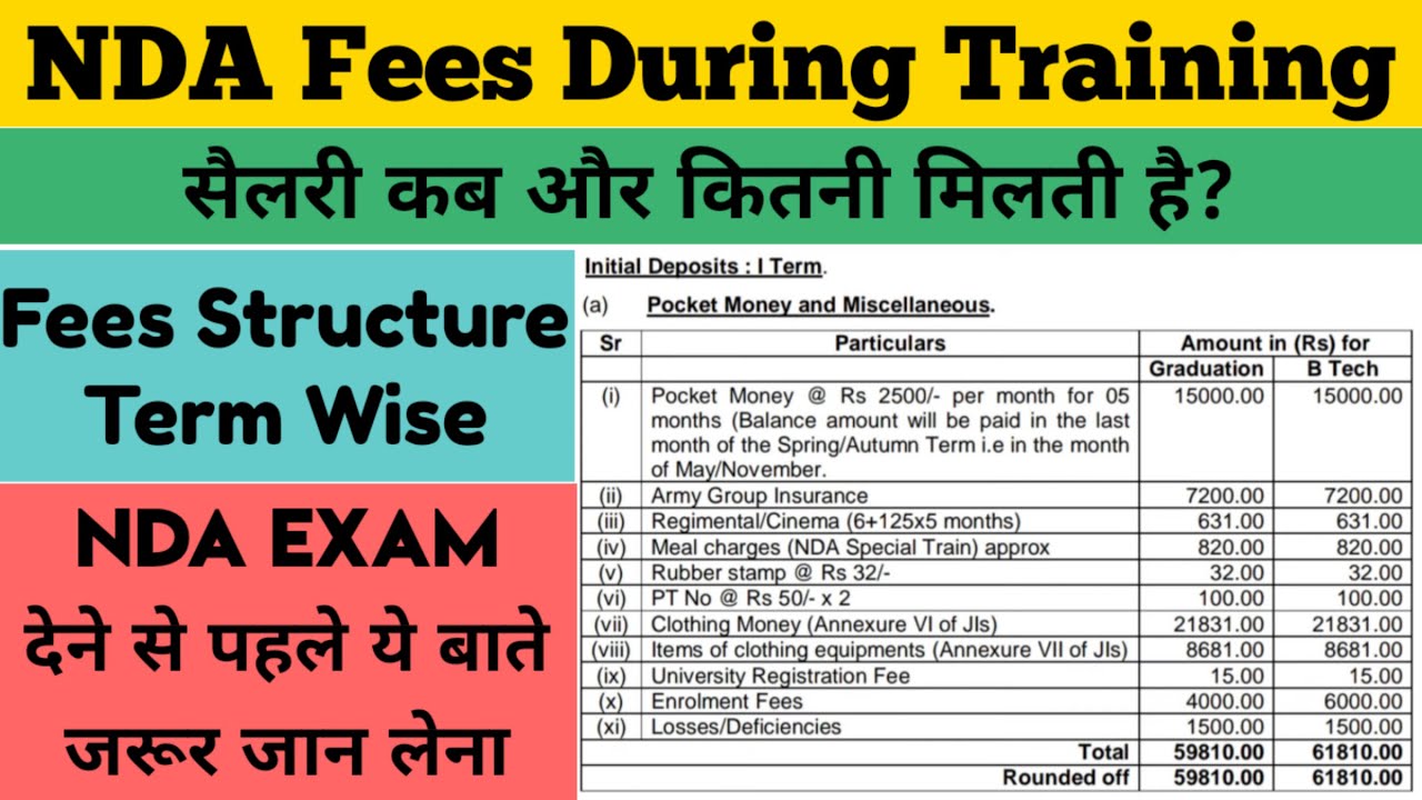 NDA fees after selection and Salary 2023 | NDA Fees structure term wise ...