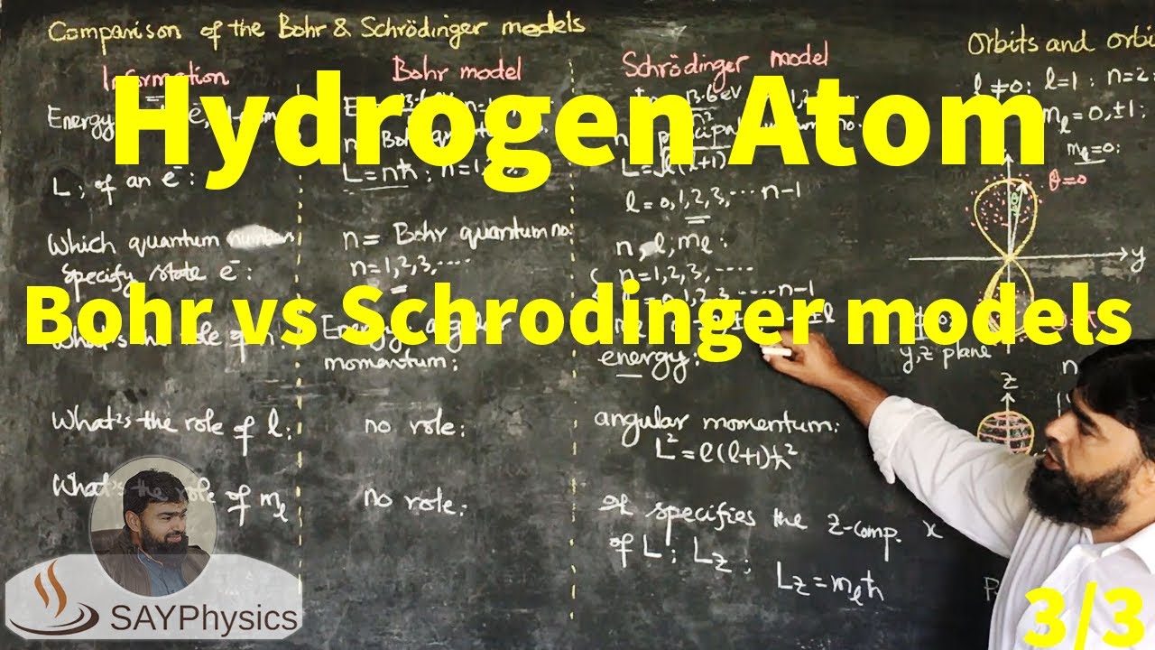 L30.3 The hydrogen atom; comparison of Bohr and Schrodinger model - YouTube