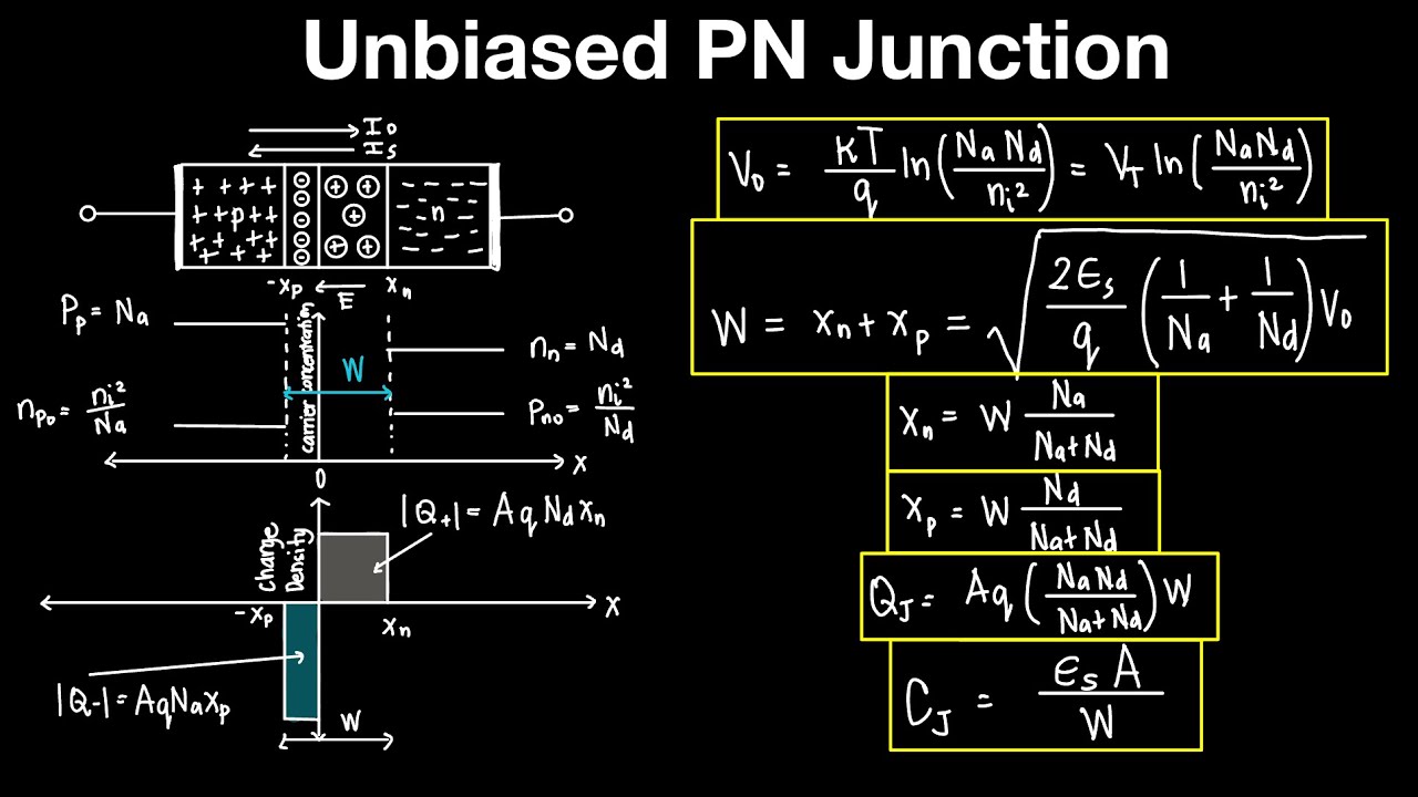 Electronics Episode 8: Unbiased PN Junction Part 1 - YouTube