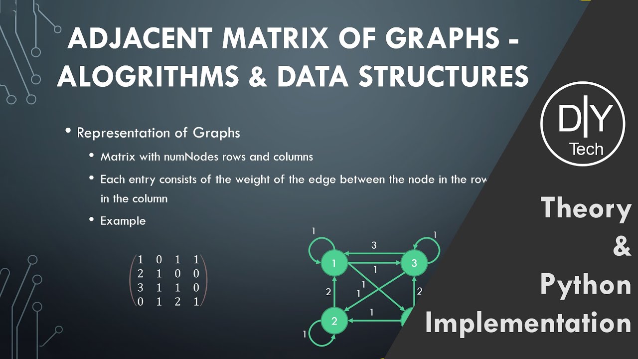 Adjacent Matrix Of Graph In Python Theory Implementation Data Structures And Algorithms 5182