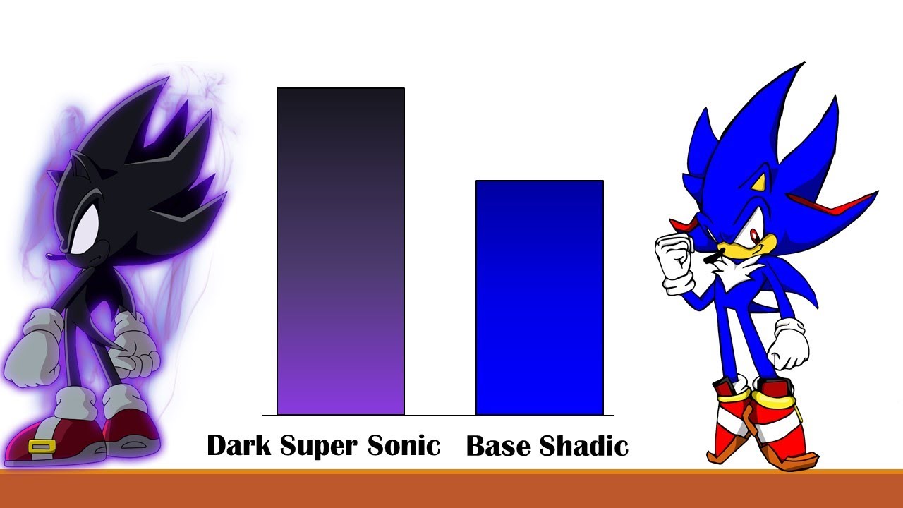 Dark Sonic VS Shadic|Power Levels| - YouTube