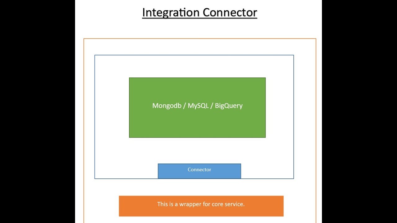 GCP - Integration Connectors | Integration Service - YouTube