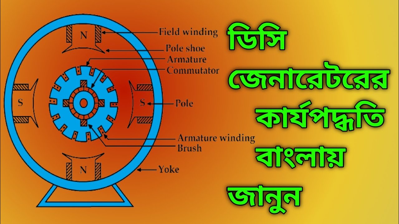 DC GENERATOR WORKING ANIMATION | DC GENERATOR WORKING PRINCIPLE | DC ...