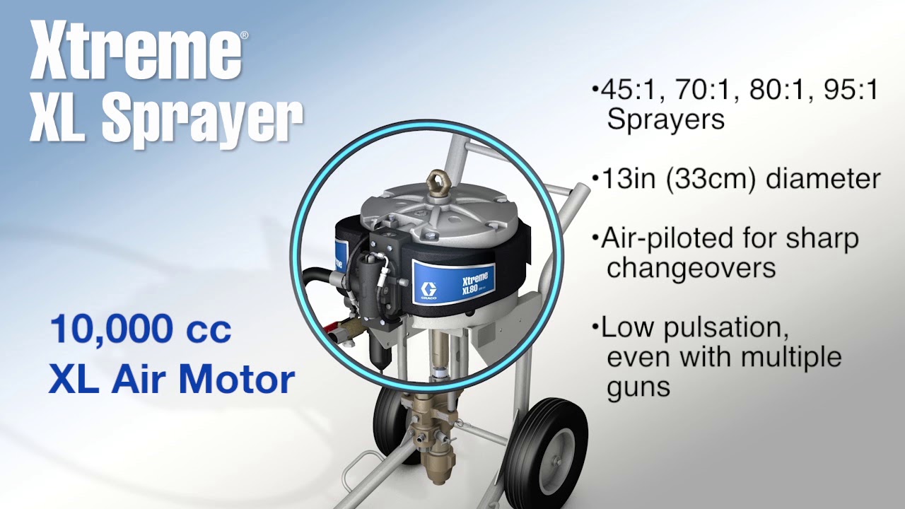Xtreme XL Sprayer Features & Benefits - YouTube
