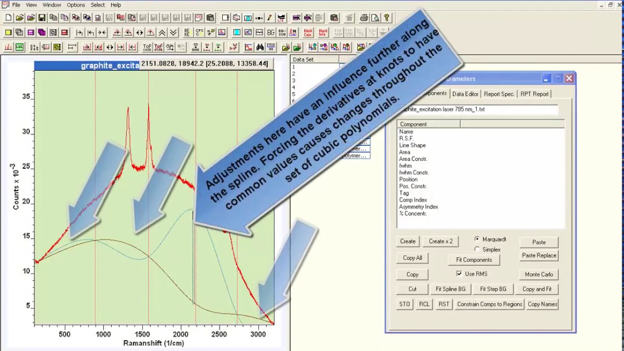 Modelling Raman Background Signal using a Cubic Spline Approximation in ...