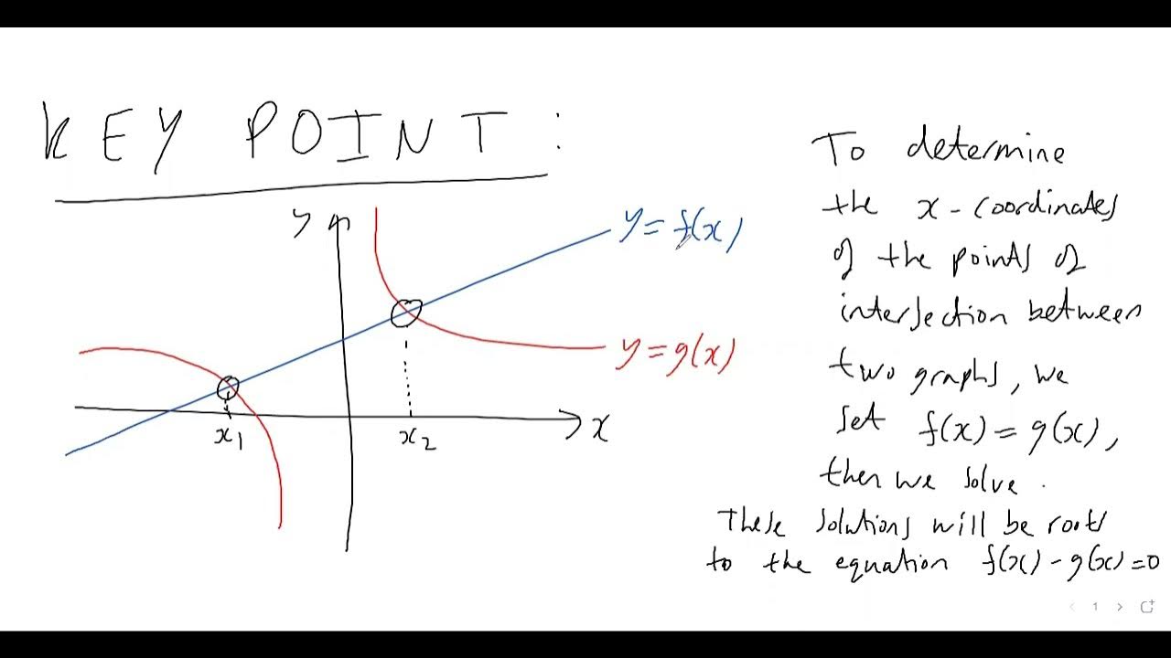 30. HOW DO YOU FIND POINTS OF INTERSECTION BETWEEN TWO CURVES?? (A ...