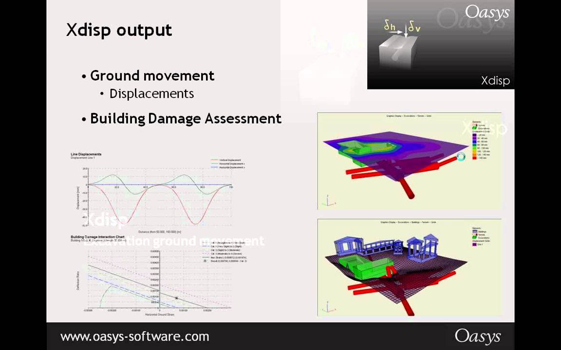 Retaining Walls (Oasys Software Webinar) - YouTube
