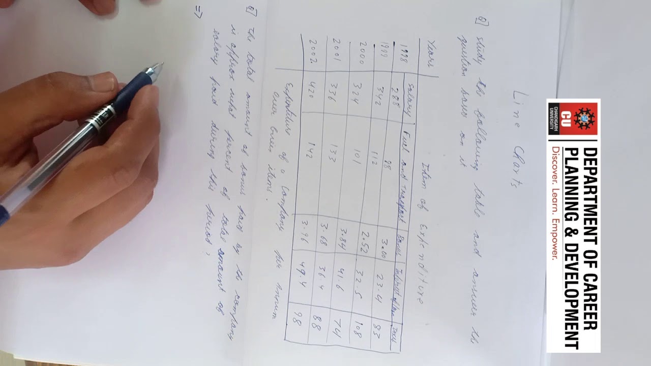 Table chart - YouTube
