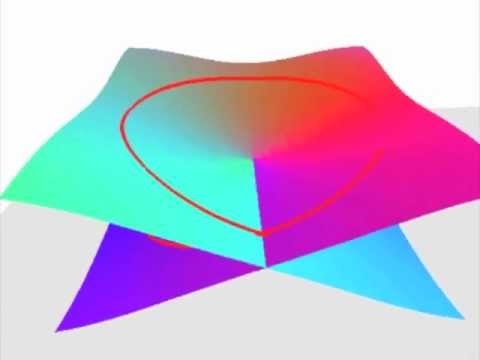 Riemann surface of f(z)=sqrt(z) - YouTube