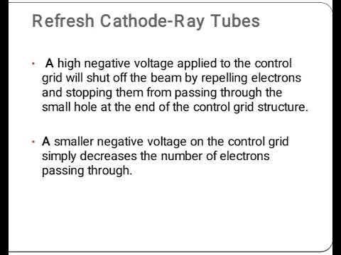 Refresh Cathode-Ray Tubes in Computer Graphics#CRT #Computer Graphics# ...