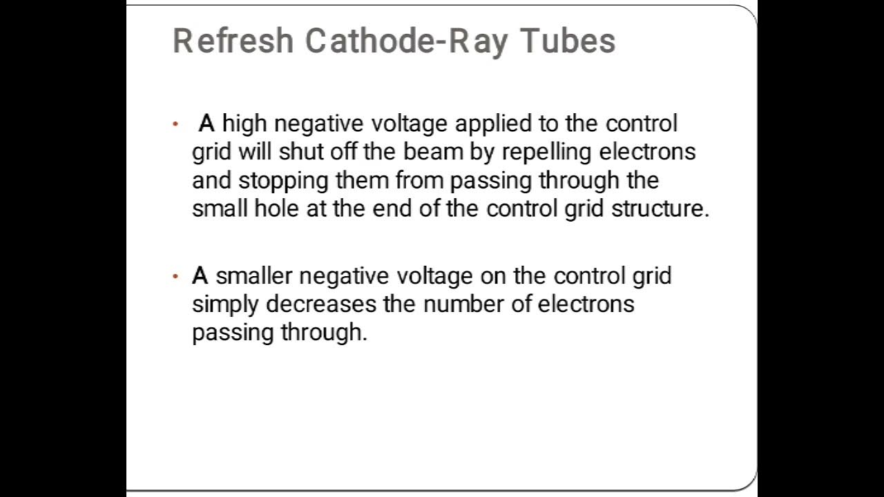 Refresh Cathode-Ray Tubes in Computer Graphics#CRT #Computer Graphics# ...