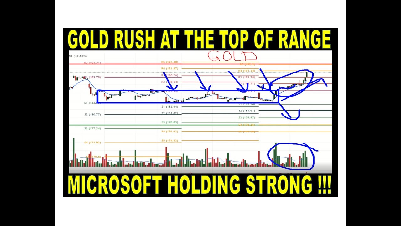 GOLD AT TOP OF RANGE SDS TZA COMING OFF BOTTOM MSFT HOLDING STRONG MAY ...
