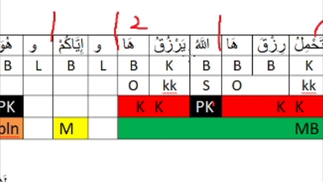 TIRAKAT 305 - YouTube