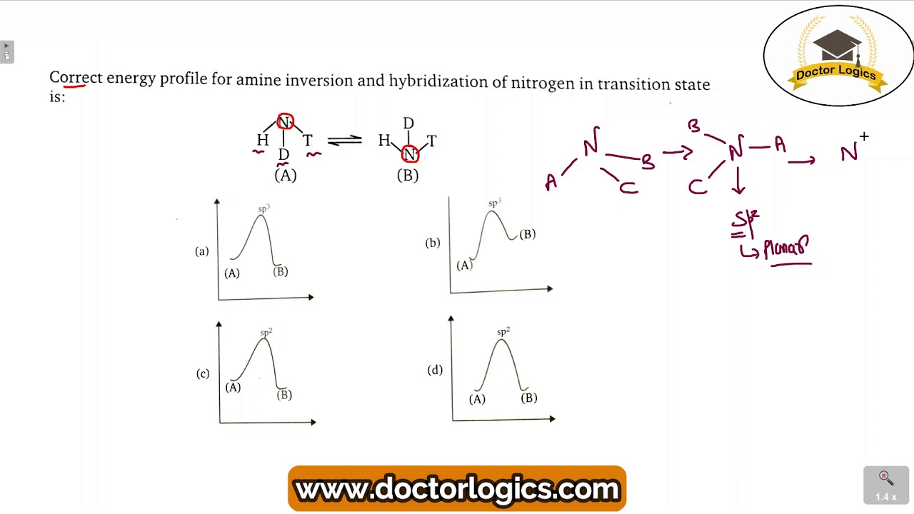 Correct energy profile for amine inversion and hybridization of ...