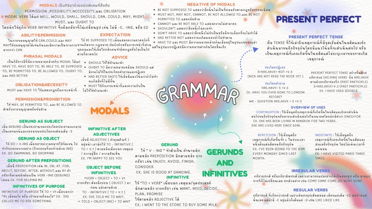 EBC11567 Final Project Grammar Mapping - YouTube
