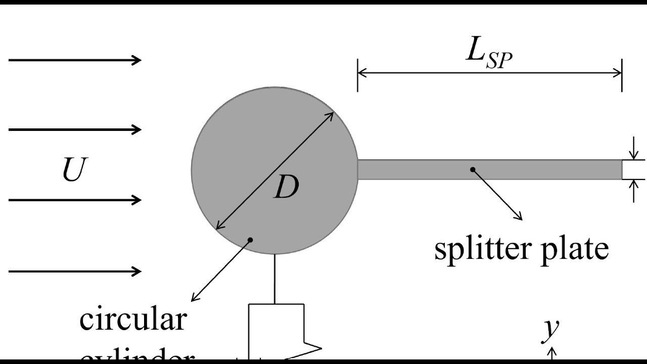 Flow Induced Vibrations Of Cylinders With Splitter Plates - Podcast ...