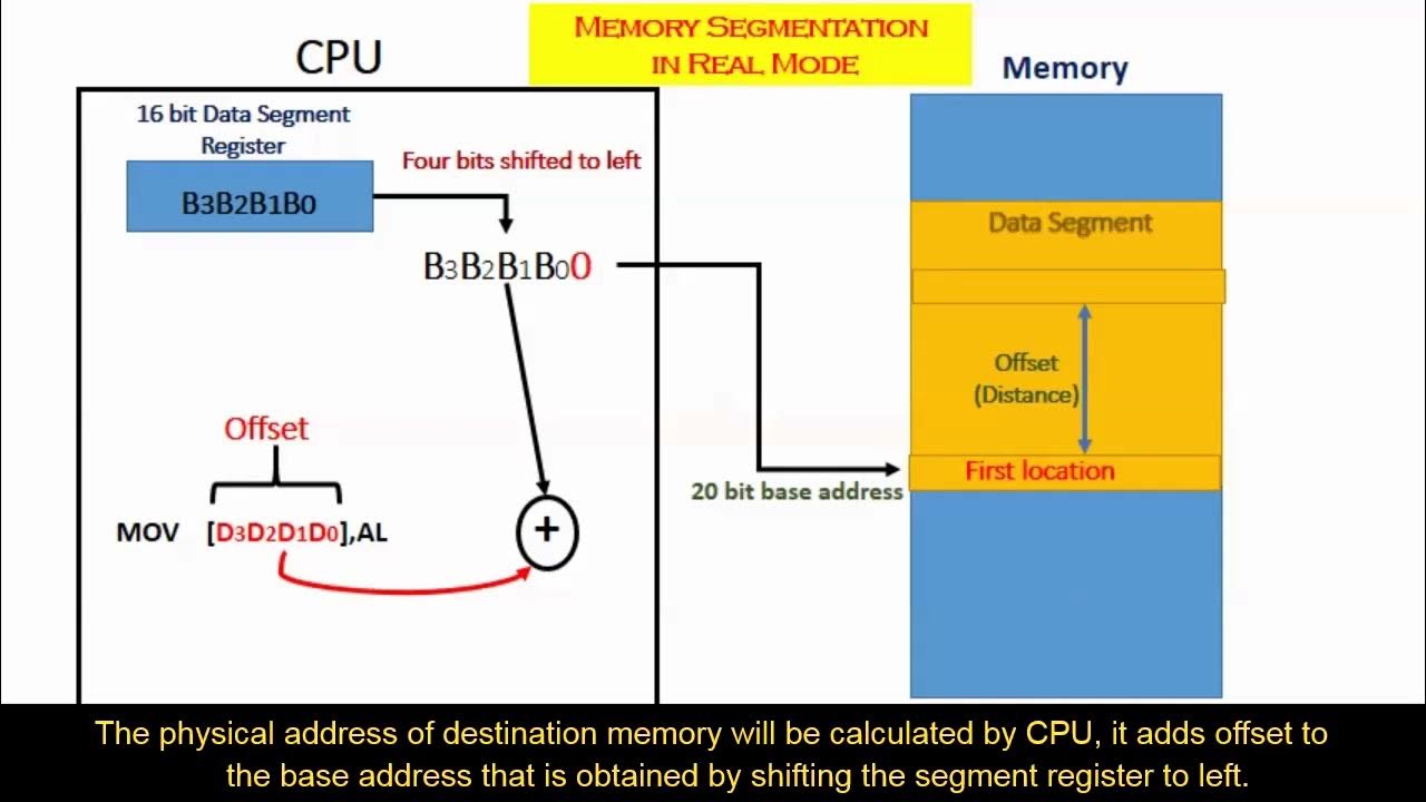 segmentation memory management in Intel 8086 - YouTube