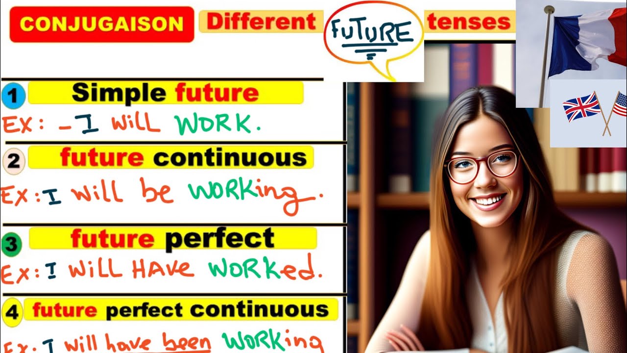 FUTURE CONTINUOUS. ANGLAIS - FRANÇAIS ( Conjugate in French ) - YouTube