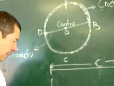 LA CIRCUNFERENCIA Y EL NÚMERO PI - YouTube