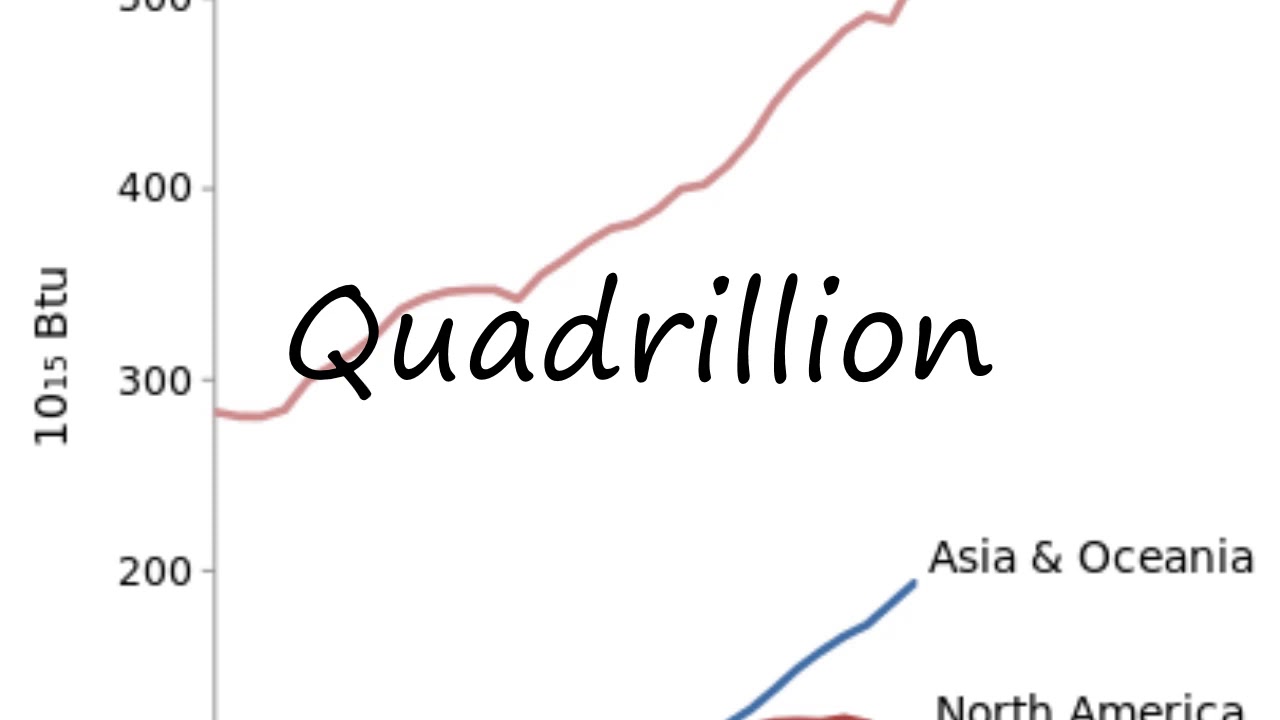 How to Pronounce Quadrillion? - YouTube