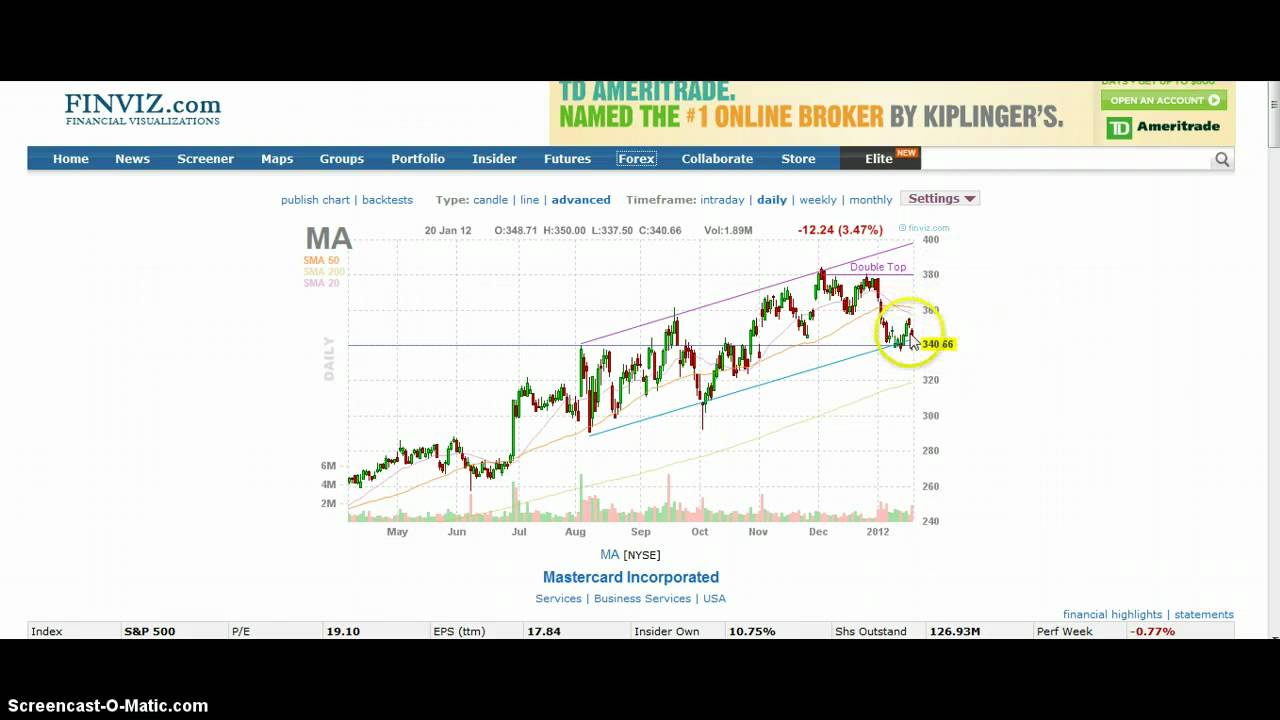 Stock Trading Tutorials: Limit Buy and Sell Orders - YouTube