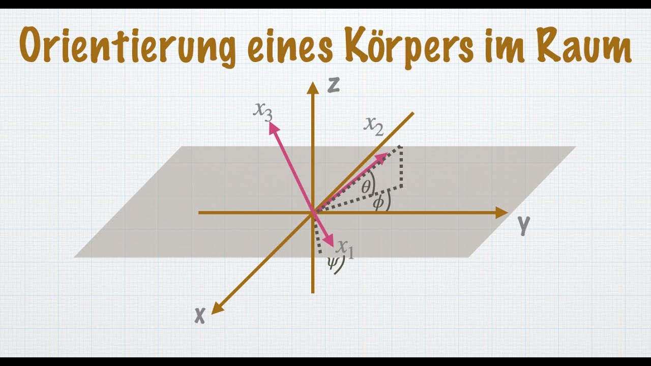 Euler-Winkel, Lage des Körpers im Raum, Rotationsenergie, Beispiel ...