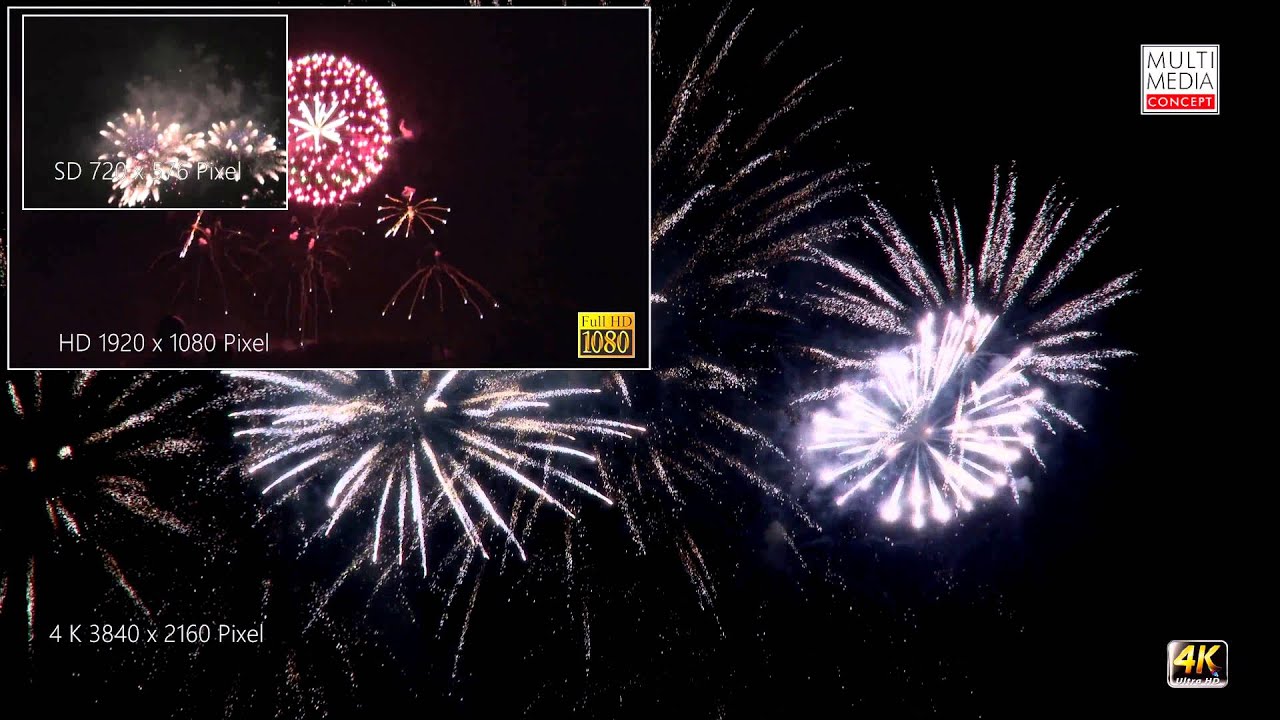 SD vs HD vs 4K - YouTube