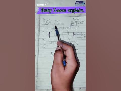 Ruby Laser daigram full explain || What is ruby laser || ruby laser ...