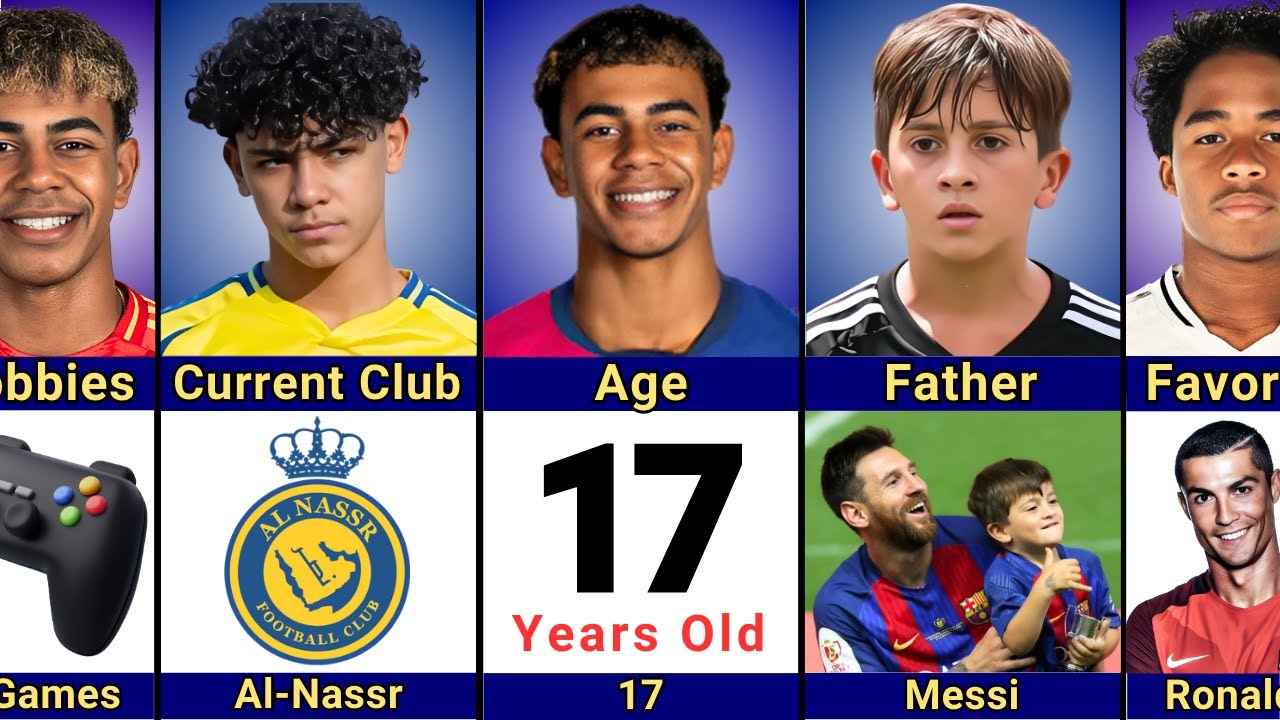🔥Comparison: Yamal vs Ronaldo jr vs Thiago Messi vs Endrick - YouTube