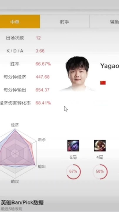 NO.62 LPL夏 | IG vs EDG | LGD vs FPX | NIP vs JDG | - YouTube