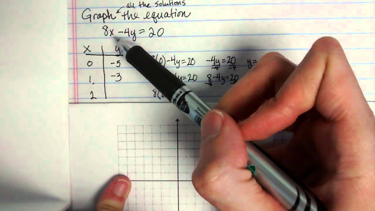Graph an equation using a table of points - YouTube