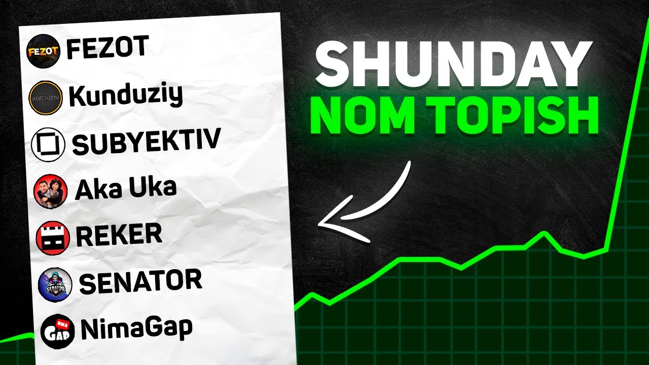 YOUTUBE KANALGA ENG ZO'R NOM TOPISH - (6 TA USUL) 😎 - YouTube