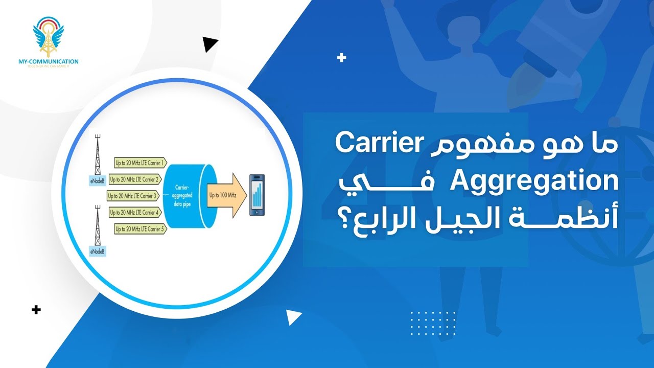 Understanding Carrier Aggregation in 4G Networks and Its Applications ...