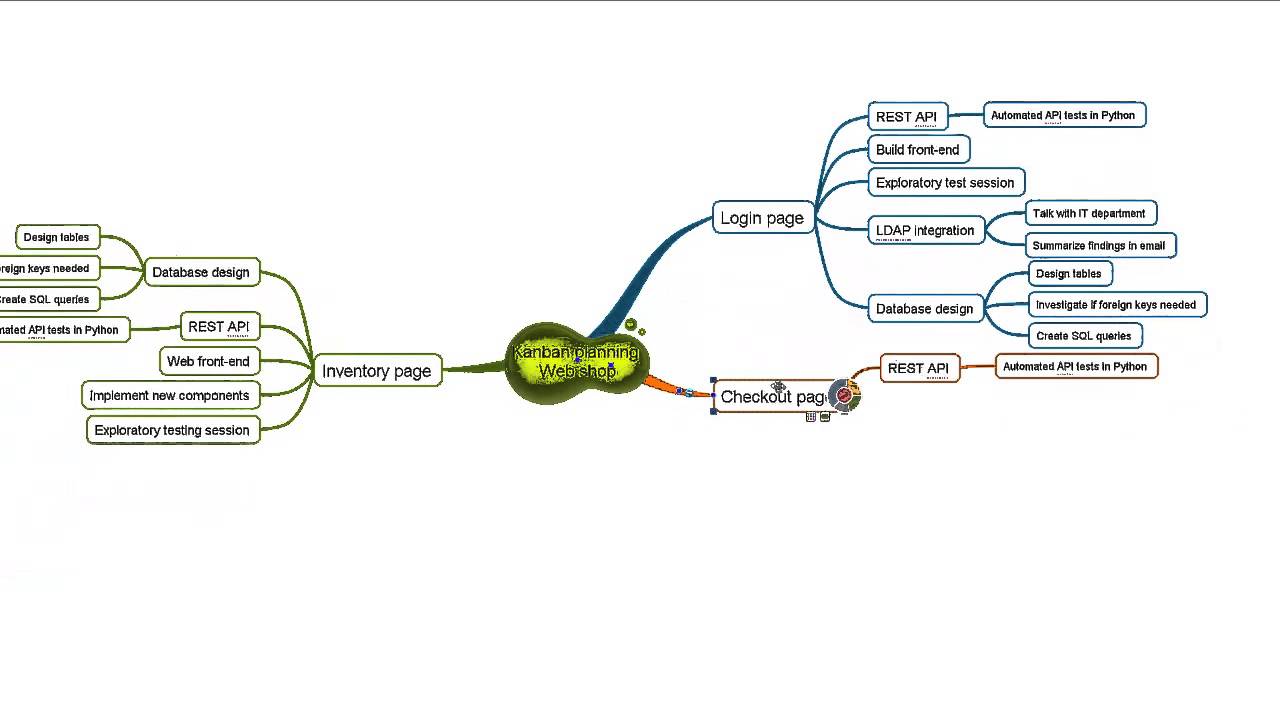 Agile planning session done in iMindMap - YouTube