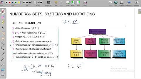BCS054 (COMPUTER ORIENTED NUMERICAL TECHNIQUES) - YouTube