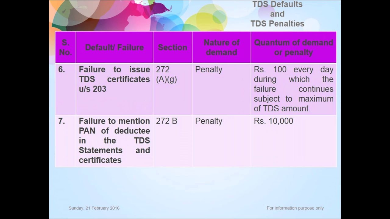 "TDS Defaults and TDS Penalties (Tax deducted at source (Part-7 ...