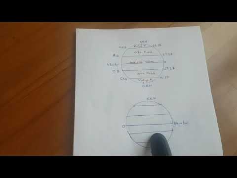DÜNYANIN ŞEKLİ VE HAREKETLERİ -5-(Eksen Eğikliği ve Yıllık Hareket (9.sınıf))