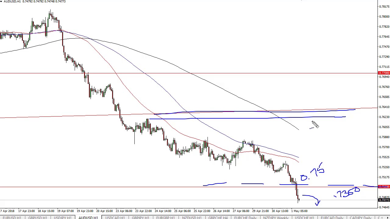 AUD USD Technical Analysis For May 02 2018 By FXEmpire YouTube aud-usd-technical-analysis-for-may-02-2018-by-fxempire-youtube