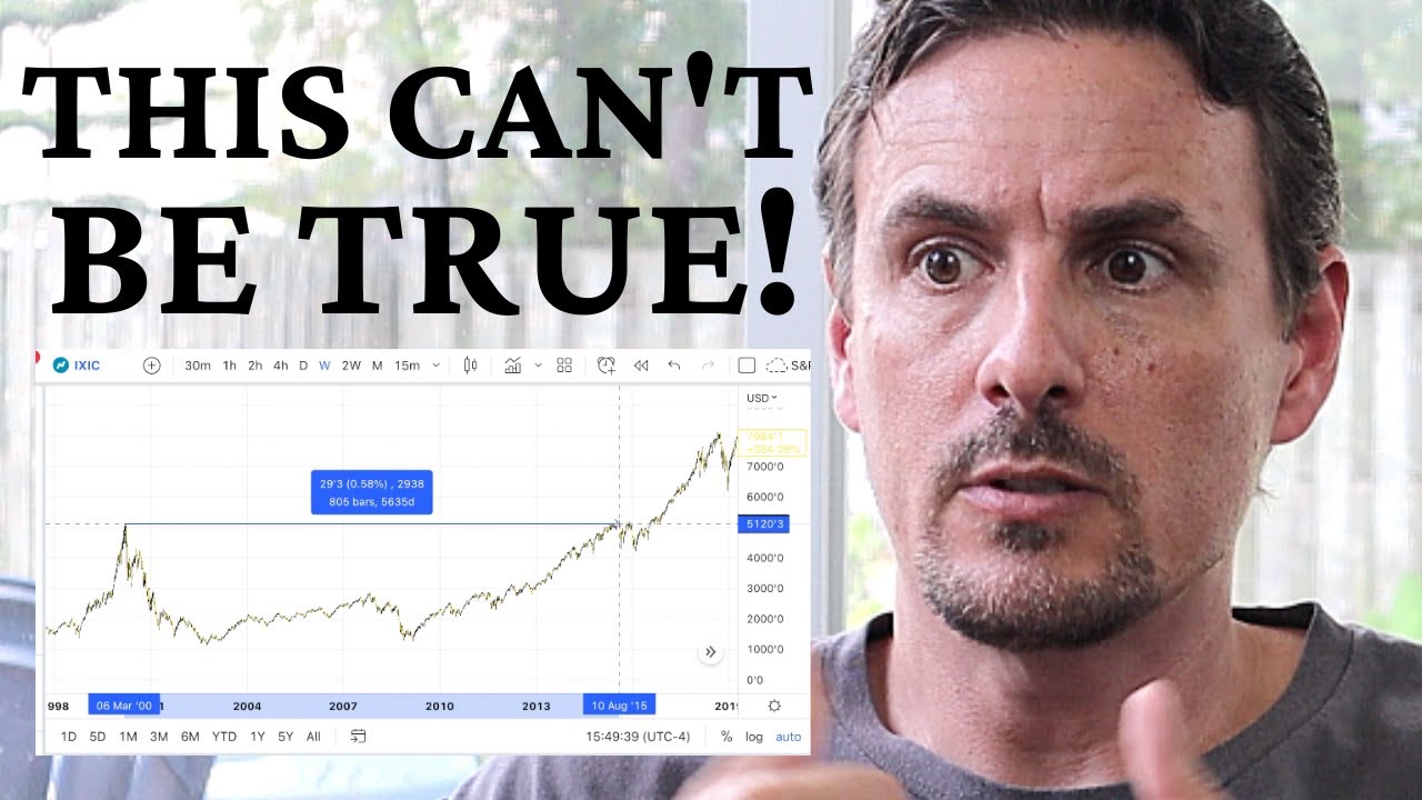 NO New Highs In The Stock Market For 10 Years! Check This Out ...