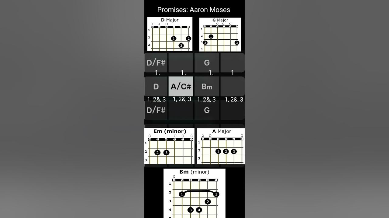 Promises: Aaron Moses (Lower Key) - Chords for beginners. - YouTube