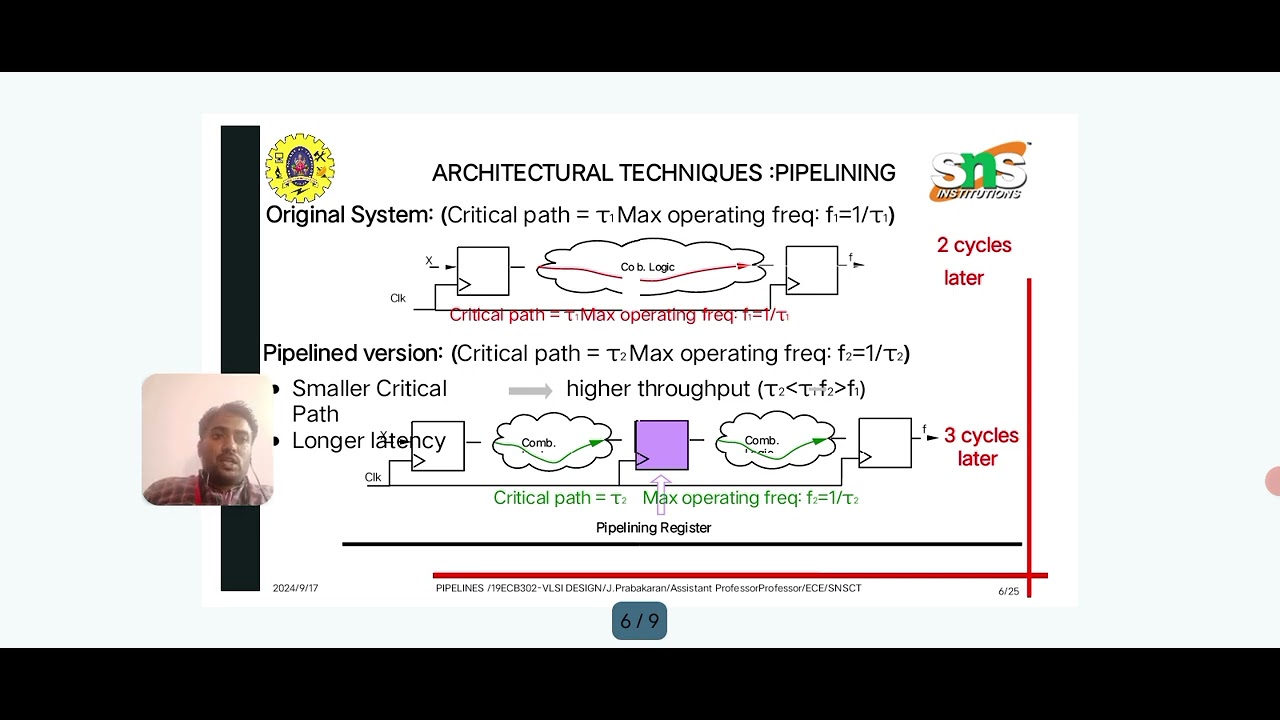 Pipelines of sequential logic circuits - YouTube