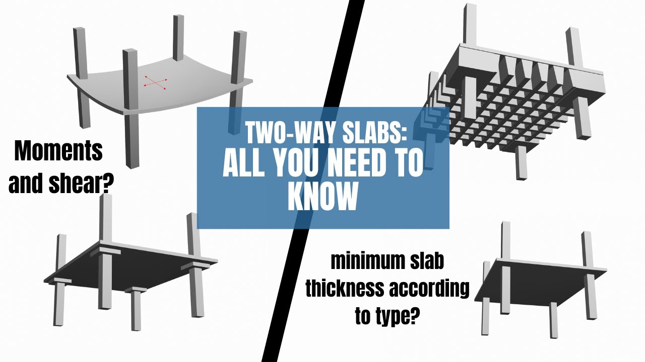 Two-Way Reinforced Concrete Slabs Explained: Essential Steps for ...