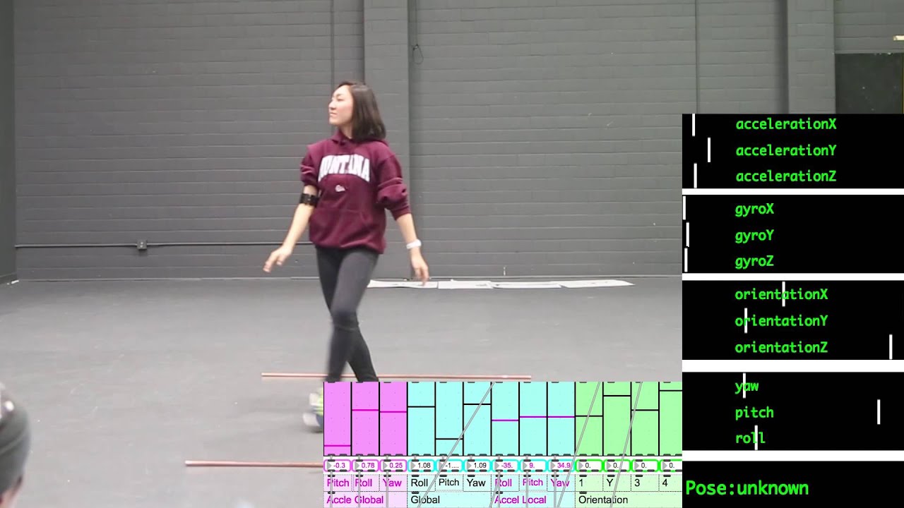 Myo Dance Test ~ Ballet - YouTube